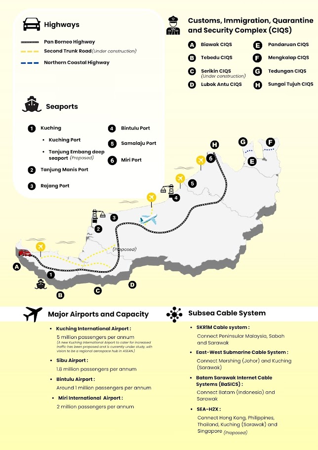 Why Sarawak – InvestSarawak